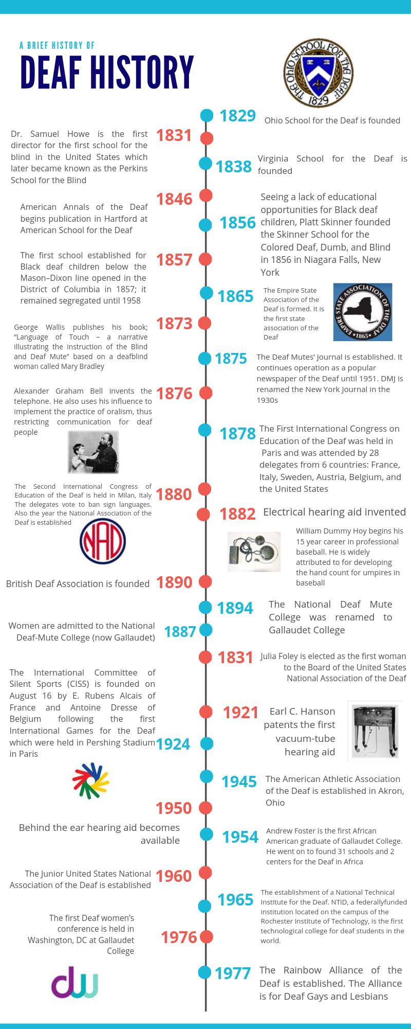 Global Deaf History – NYC Deaf History