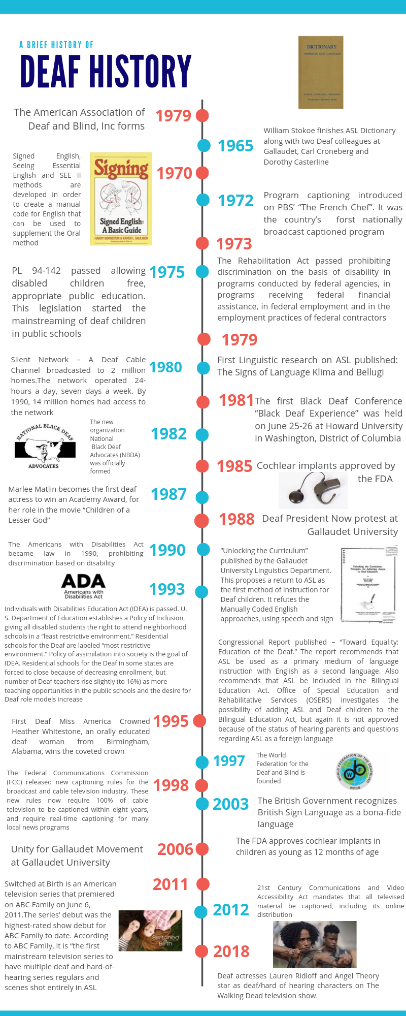 Global Deaf History – NYC Deaf History