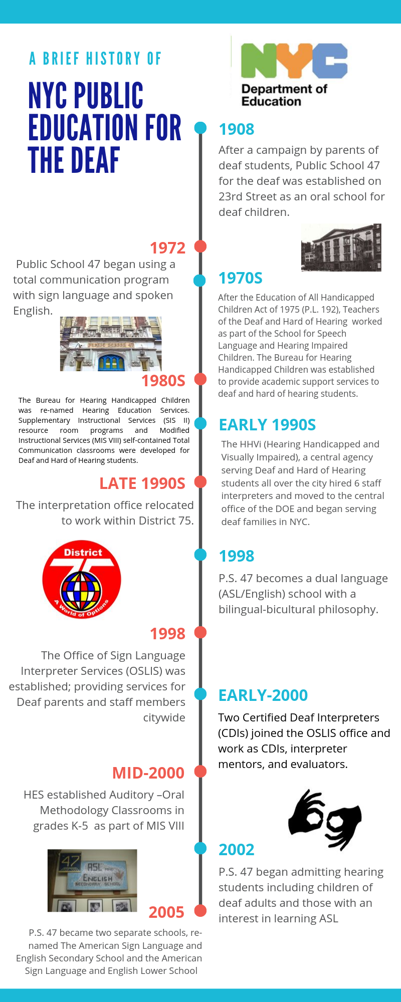 NYC Deaf Public Education – NYC Deaf History